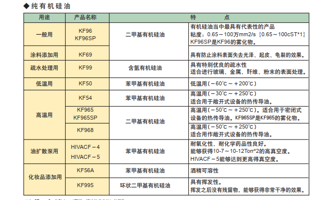 信越KF-96-10CS润滑油二甲基硅油